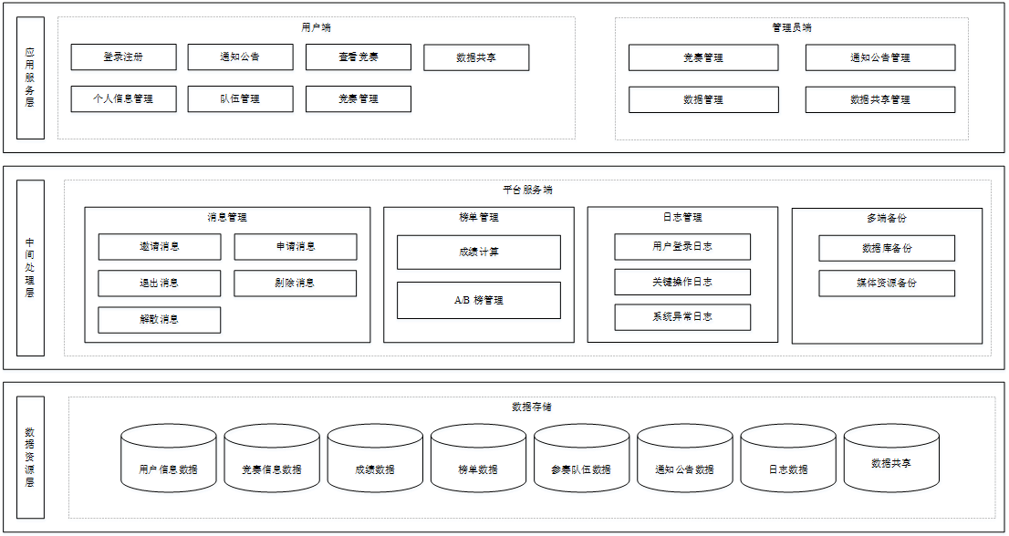 大数据分析技术竞赛系统简介 | 信息系统及安全对抗实验中心（ISCC）