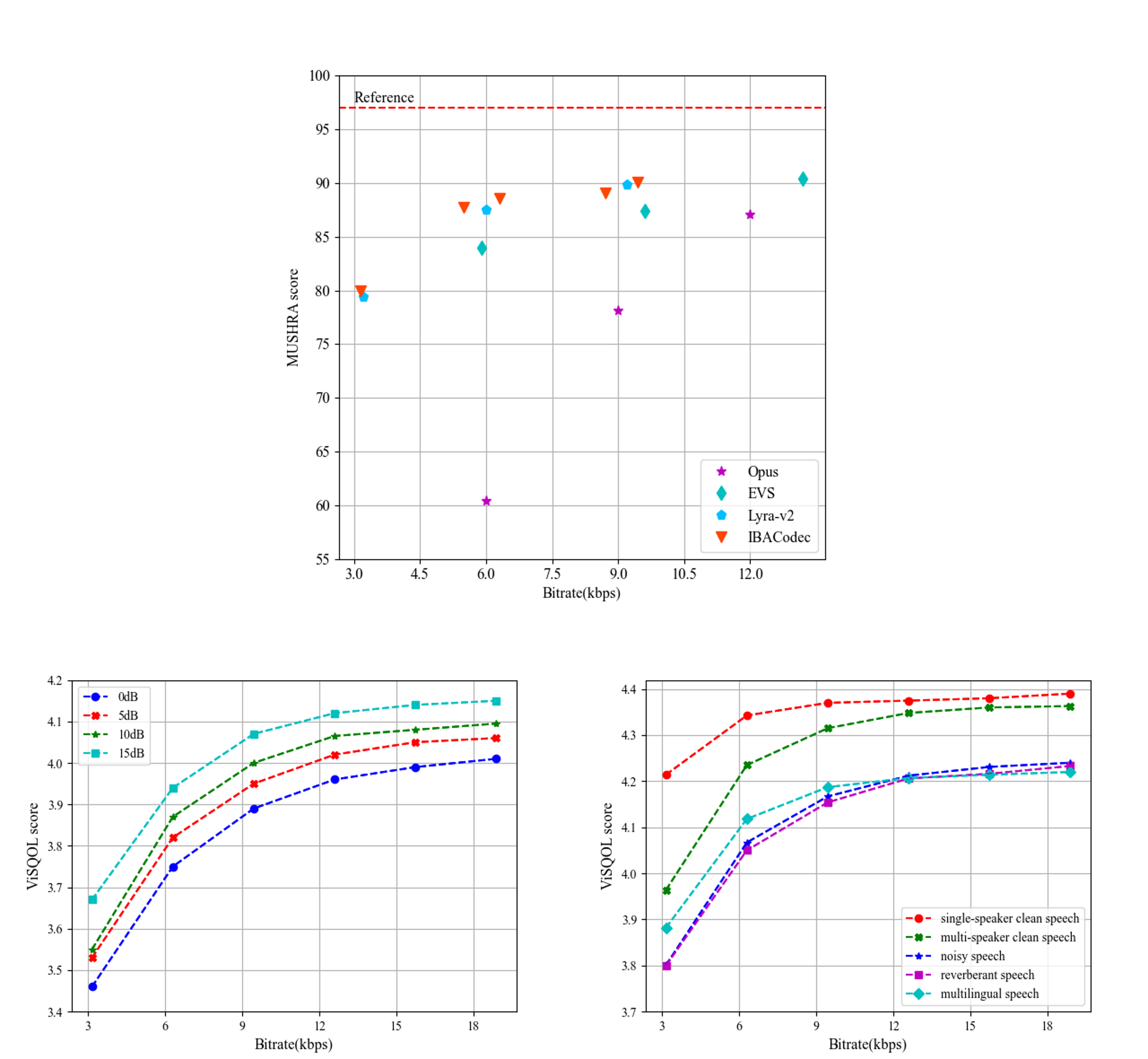 IBA-Codec 音频示例 | 信息系统及安全对抗实验中心（ISCC）